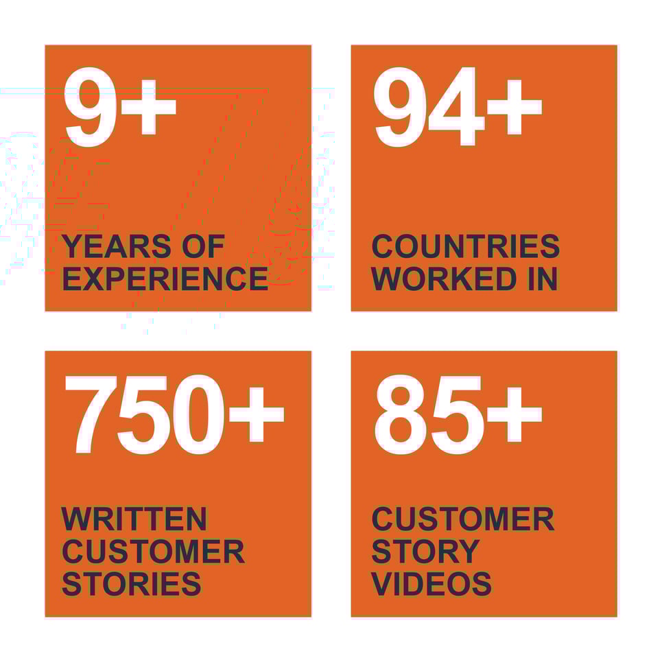 B2B Customer Evidence | Wings4U - Global B2B Marketing Agency